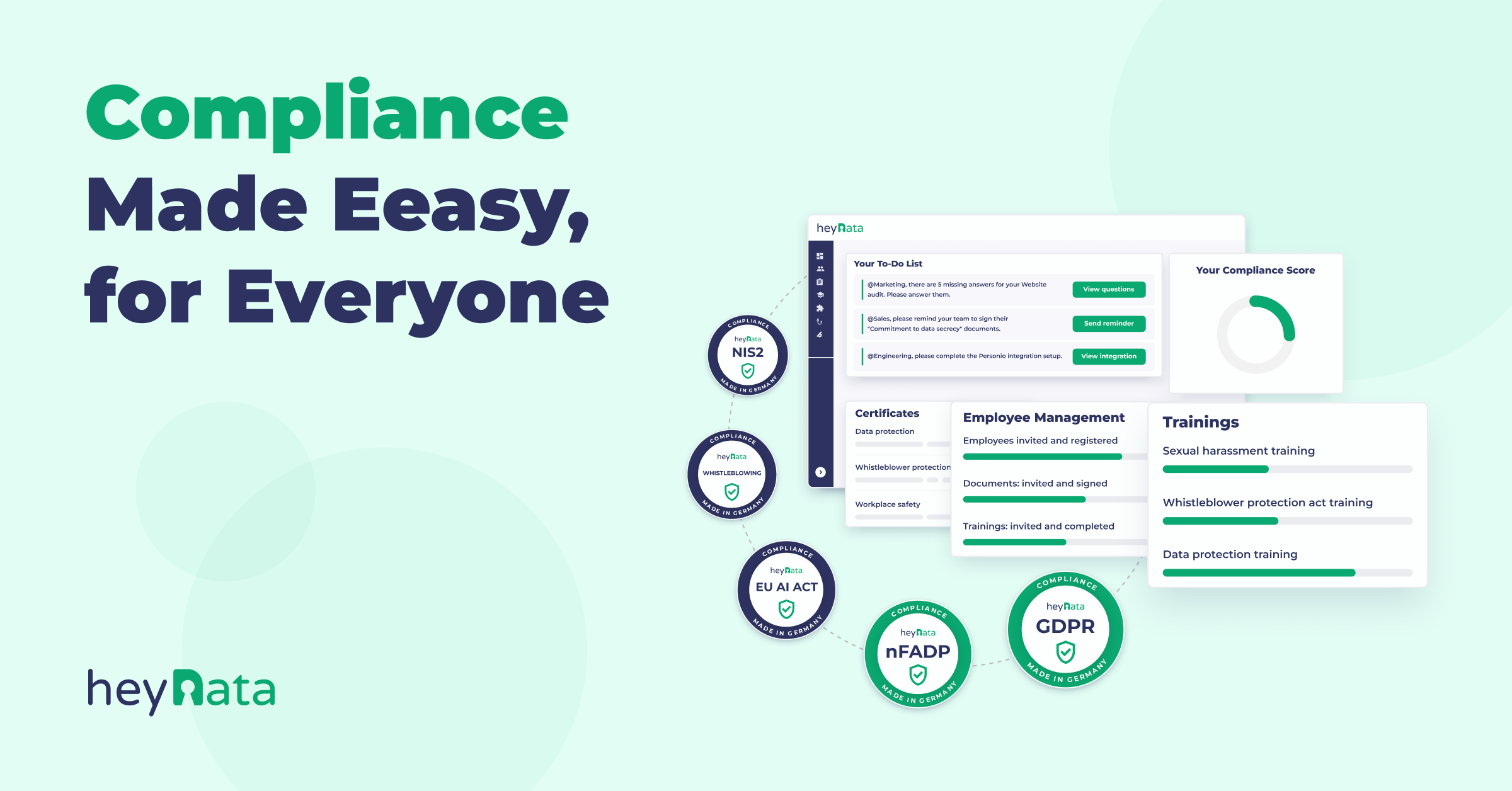 Heydata Compliance Made Easy For Everyone