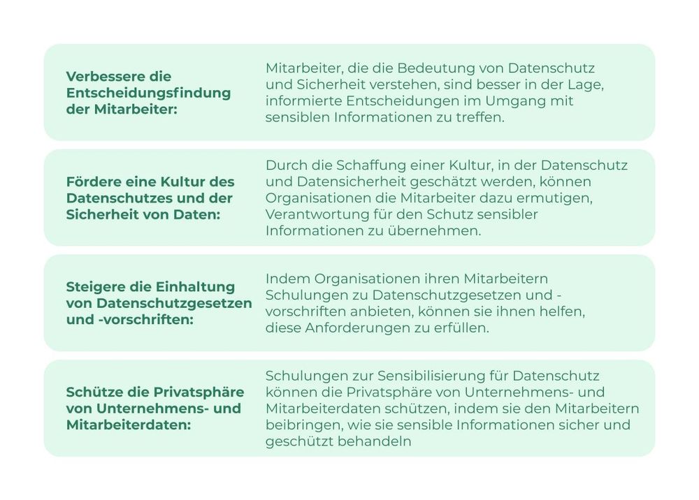 Mitarbeiter-Datenschutzschulung: Schütze dein Business