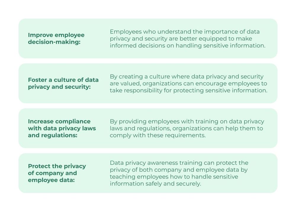 Employee Data Privacy Training: Protect Your Business