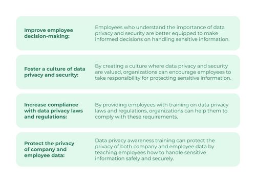 Employee Data Privacy Training: Protect Your Business